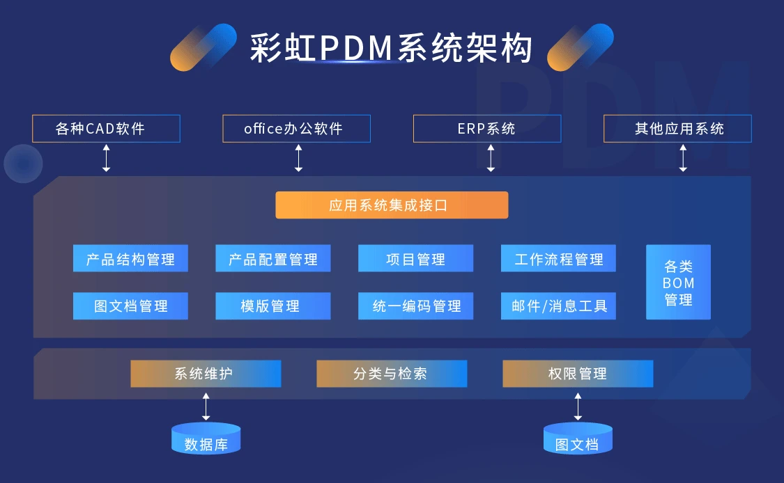 一文读懂：PDM产品数据系统 - 哔哩哔哩