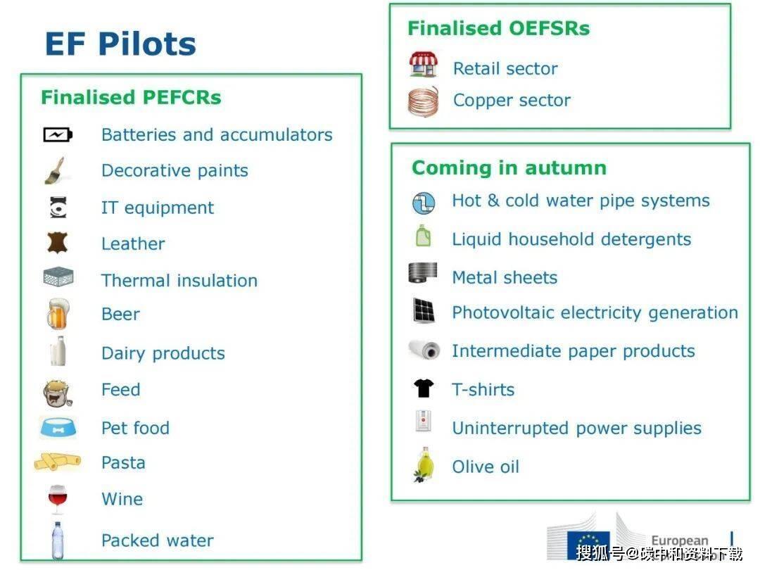 强制性的欧盟产品环境足迹（PEF）到底是什么？附PEF标准、PPT - 哔哩哔哩