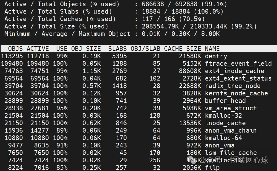 图解Linux内存管理_slab，slub，slob分配器 - 哔哩哔哩