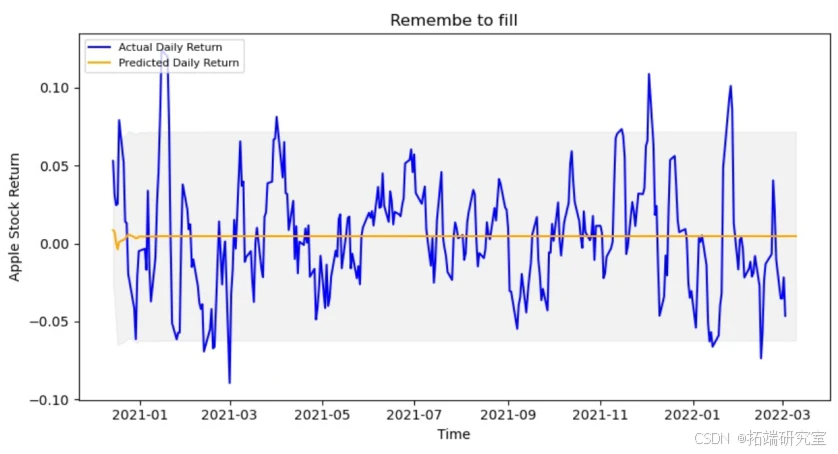 Python用CNN - LSTM、ARIMA、Prophet股票价格预测的研究与分析|附数据代码 - 哔哩哔哩