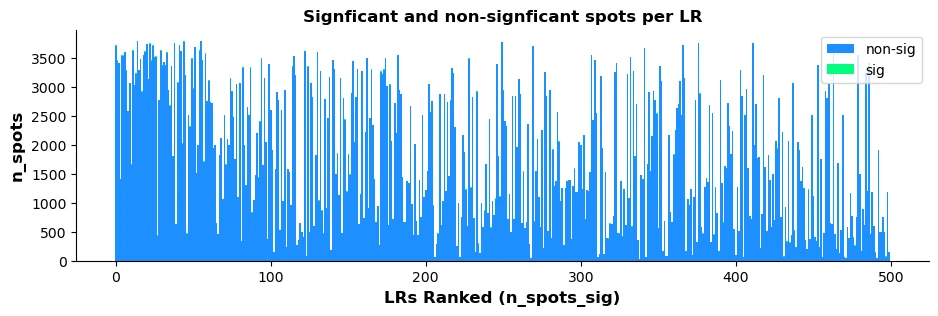 【代码分享93】超详细！手把手级Python stlearn空间转录组CCI细胞相互作用分析（一） - 哔哩哔哩