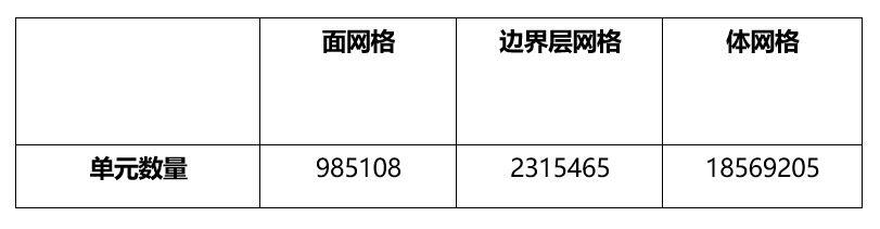 ANSA结合Fluent和Actran进行气动噪声分析 - 哔哩哔哩