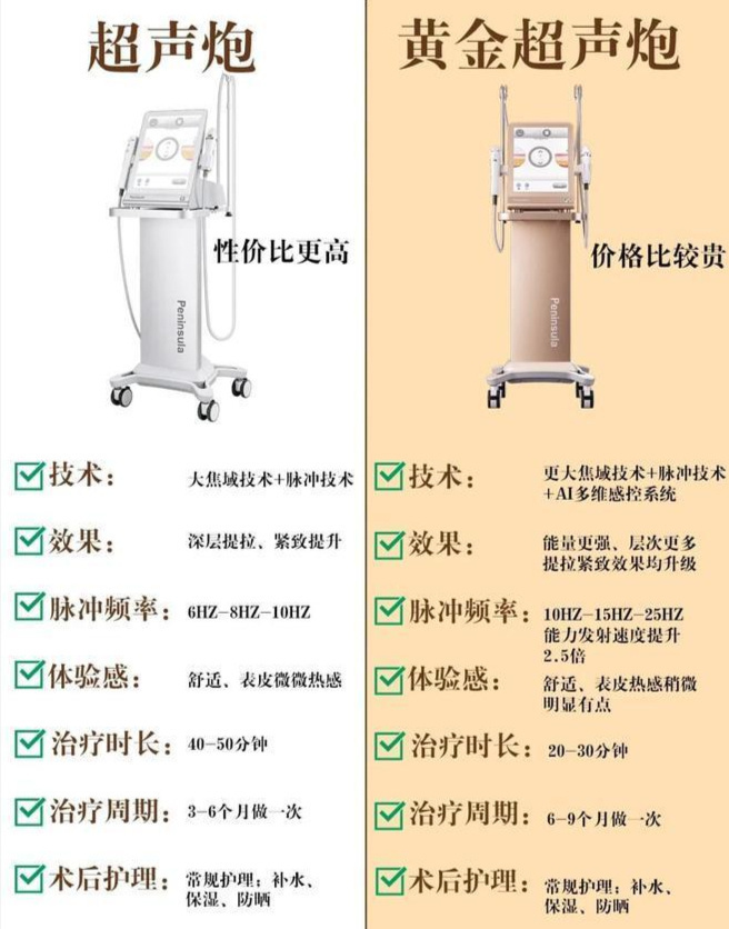 经验分享:超声炮做一次有效果吗?超声炮一个疗程是几次? 哔哩哔哩