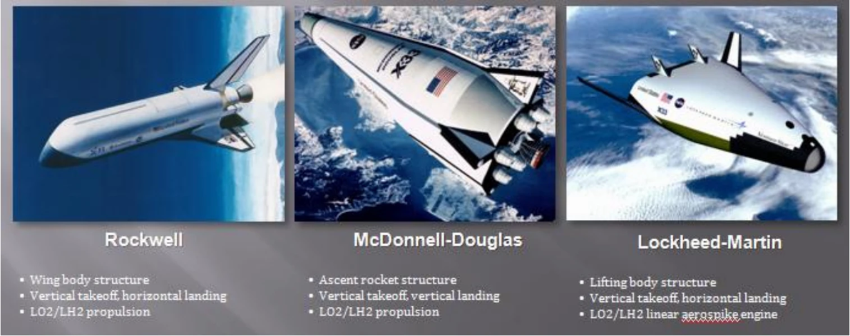 为什么X-33给了SSTO一个坏名声 - 哔哩哔哩