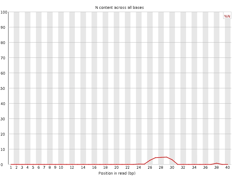 一文掌握fastqc使用及结果解读 - 哔哩哔哩