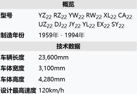 22型客车系列（1）：22，22A型客车 - 哔哩哔哩