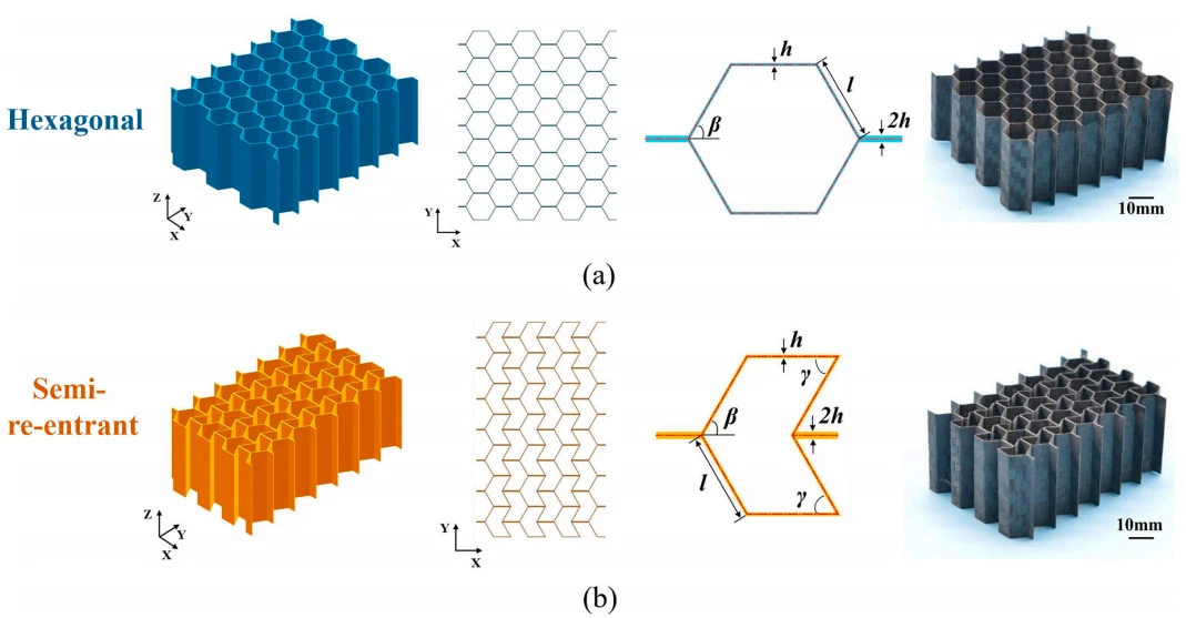 西交大|北理工等《CST》：CFRP蜂窝超材料制备与平面压缩破坏行为研究 - 哔哩哔哩