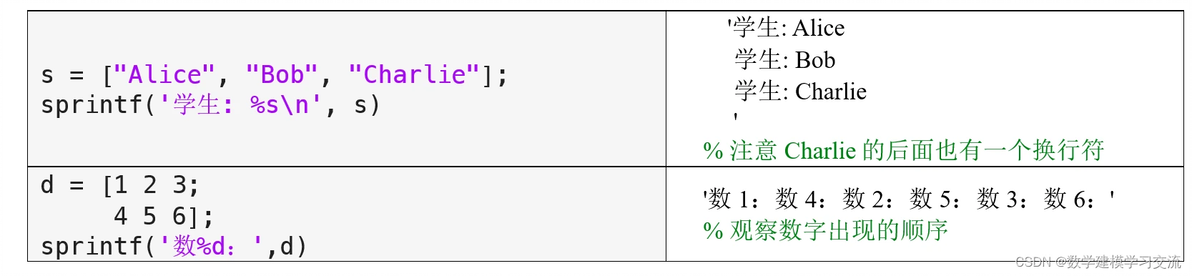第6章 6.1.1 文本格式化 sprintf函数（MATLAB入门课程） - 哔哩哔哩