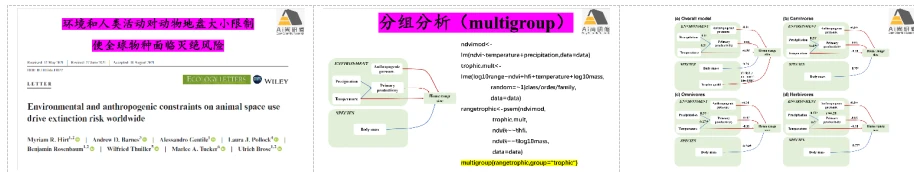 Nature、Ecology主流期刊经典结构方程模型（SEM）案例 - 哔哩哔哩