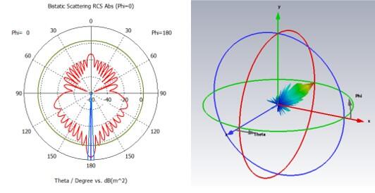 CST中RCS仿真模拟 - 哔哩哔哩