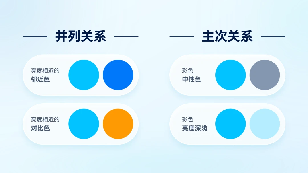 PPT里的对比关系图，怎么做才好看？ - 哔哩哔哩