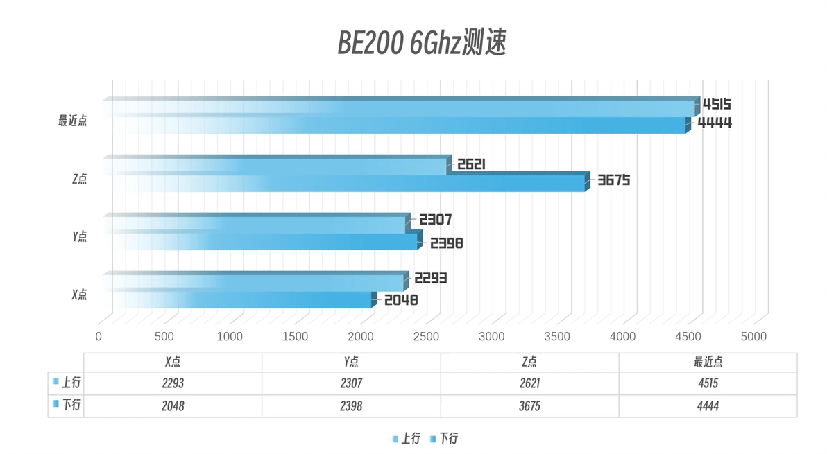真能上6G？英特尔BE200/BE201网卡评测 - 哔哩哔哩