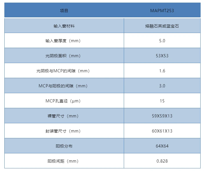 Photek多阳极方形微通道光电倍增管性能介绍 - 哔哩哔哩