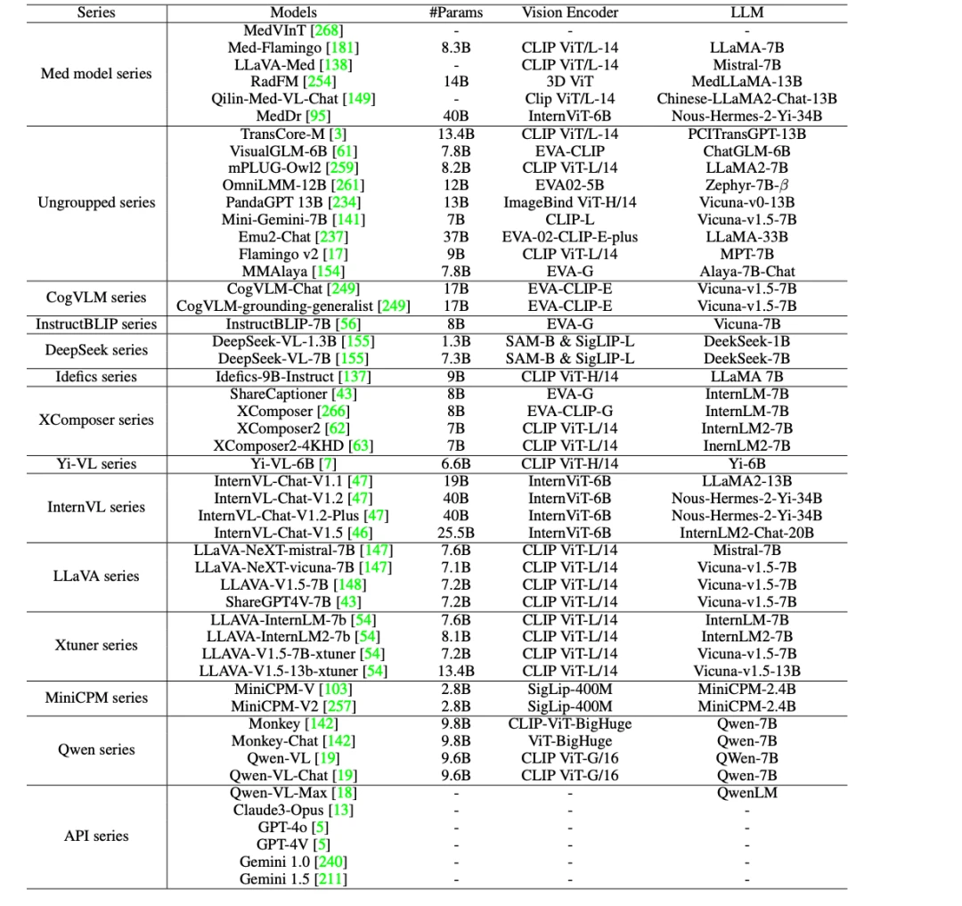 含284个数据集，上海AI Lab等发布多模态医疗基准GMAI-MMBench - 哔哩哔哩