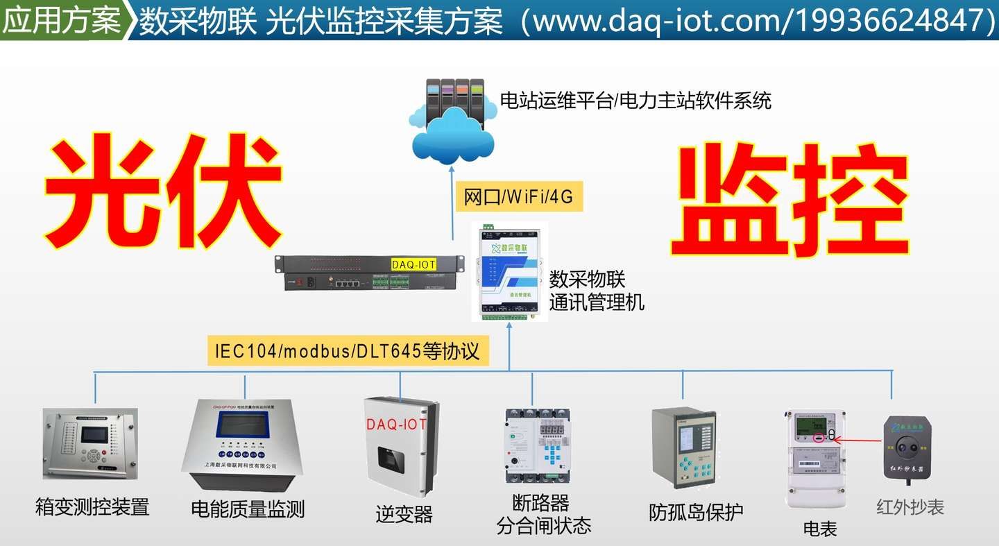 光伏新能源EMS储能网关-遥信/遥测/控/遥调/遥脉含义概念 - 哔哩哔哩