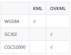 KML、KMZ、OVKML、OVKMZ、shp的区别与转换 - 哔哩哔哩