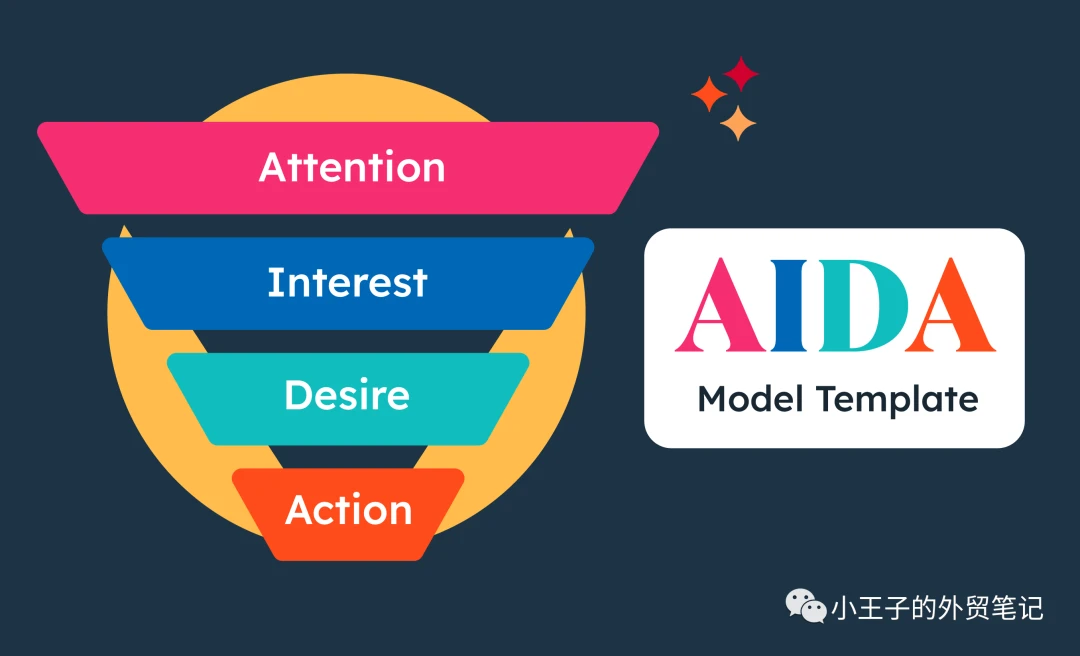 什么是AIDA模型？示例和模板（私信获取着陆页资源） - 哔哩哔哩