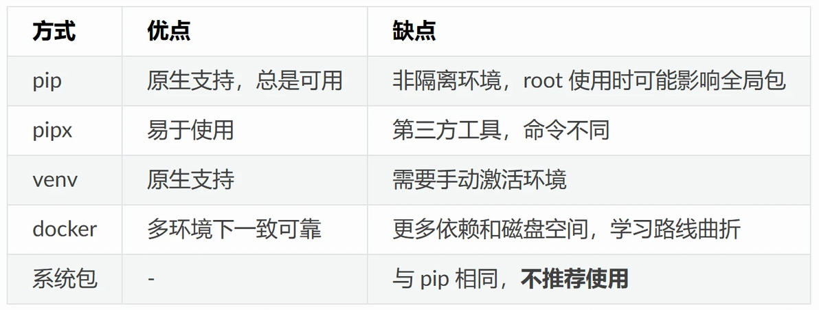 【官方文档】MCDReforged 快速上手入门指引 - 哔哩哔哩