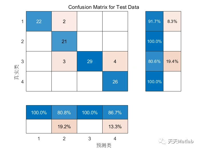 GA-LSTM分类预测 | Matlab遗传算法(GA)优化长短期记忆网络的数据分类预测 - 哔哩哔哩