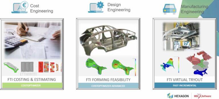 什么是FTI，什么又是FormingSuite？ - 哔哩哔哩