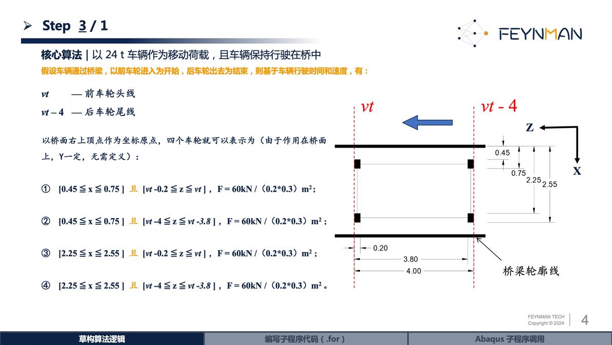 ABAQUS 子程序｜ 1.1.5 DLOAD 自定义载荷 - 哔哩哔哩
