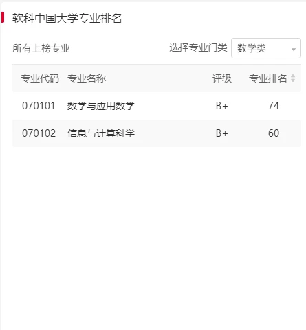 双非院校丨江苏省丨扬州大学2024数学专业考研招生简析 - 哔哩哔哩