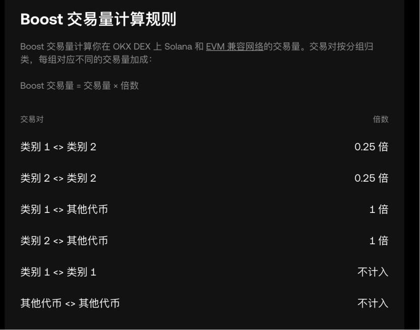 OKX Boost - 哔哩哔哩