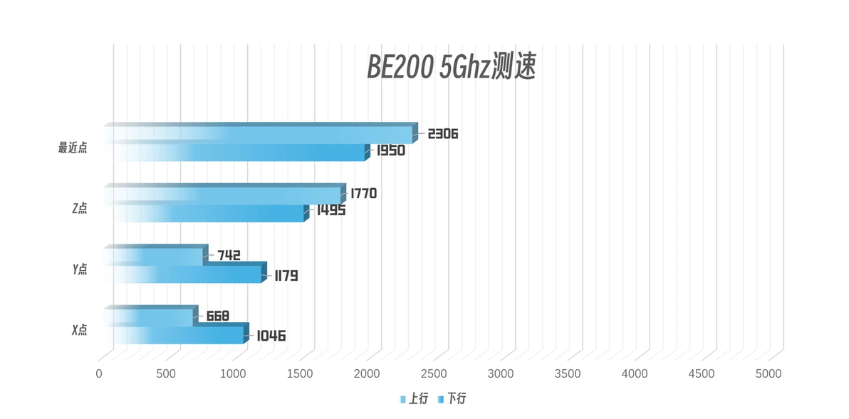 真能上6G？英特尔BE200/BE201网卡评测 - 哔哩哔哩