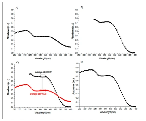 防晒（SPF/UVA-PF）测试国际最新标准：ISO 23675 与 ISO 23698 （2024） - 哔哩哔哩