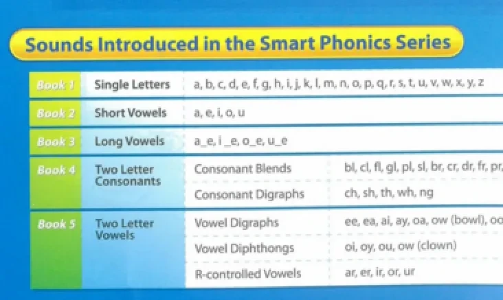 更适合中国孩子的自然拼读教材！朗文New Smart Phonics全套资源 - 哔哩哔哩