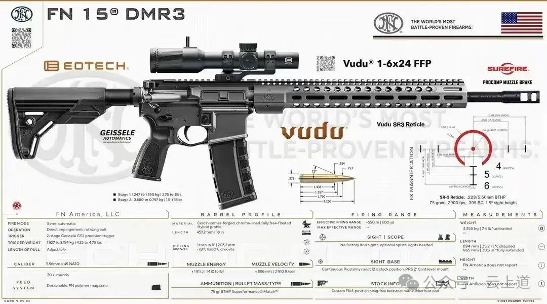 比利时FN枪械公司：军工传奇与历史的见证者 - 哔哩哔哩