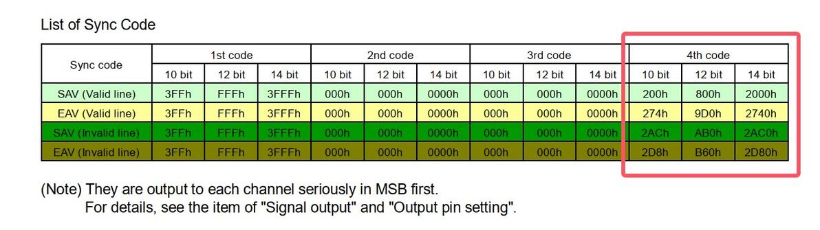 FPGA实现索尼传感器subLVDS接口接收（以IMX178为例） - 哔哩哔哩