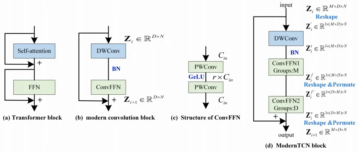 顶会最高分！基于CNN的时间序列新SOTA！ - 哔哩哔哩