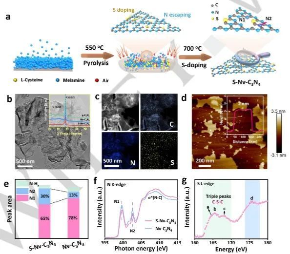 郑大Angew.: S掺杂诱导C3N4电子离域增强，实现选择性生产H2O2 - 哔哩哔哩