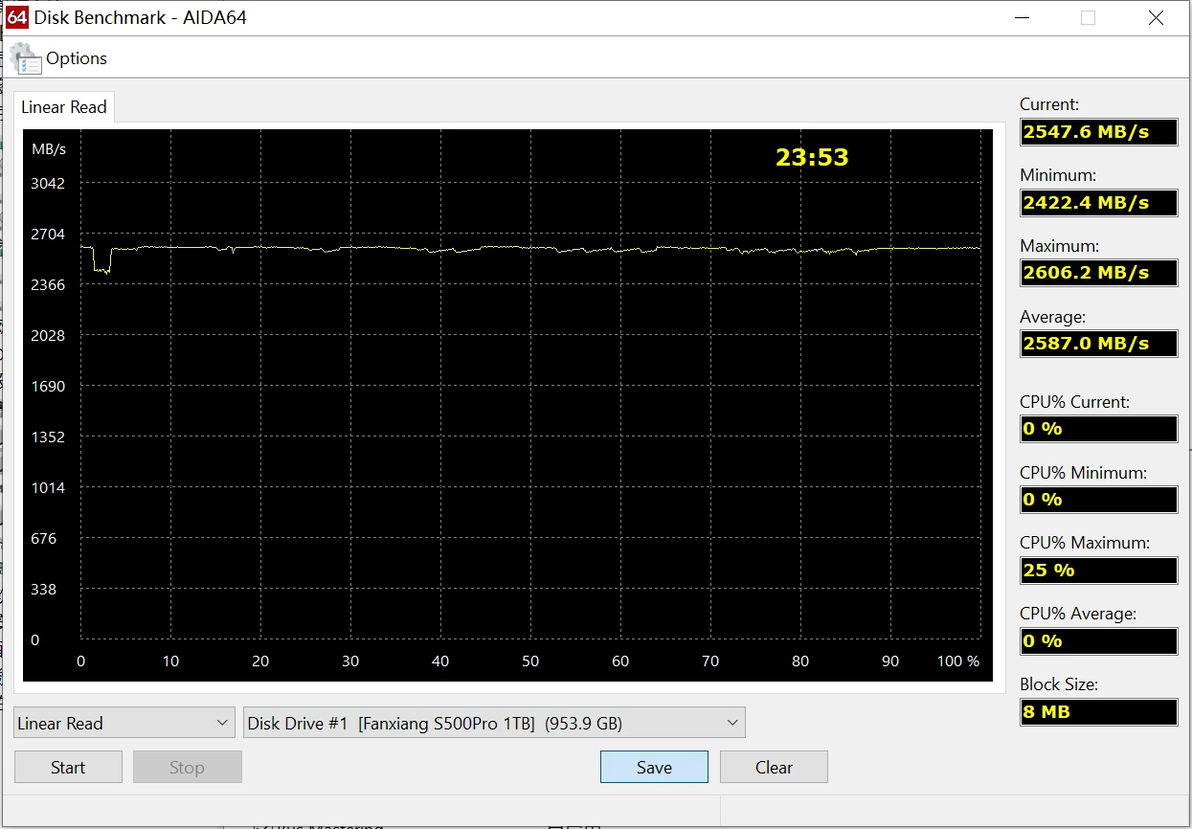 梵想（FANXIANG）S500PRO M.2 NVMe PCIe 3.0 满盘 - 哔哩哔哩