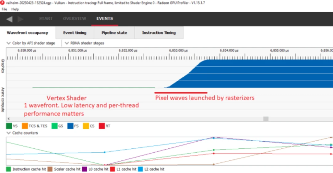 【知乎】万字长文解读 AMD 的 GPU 架构 GCN - 哔哩哔哩
