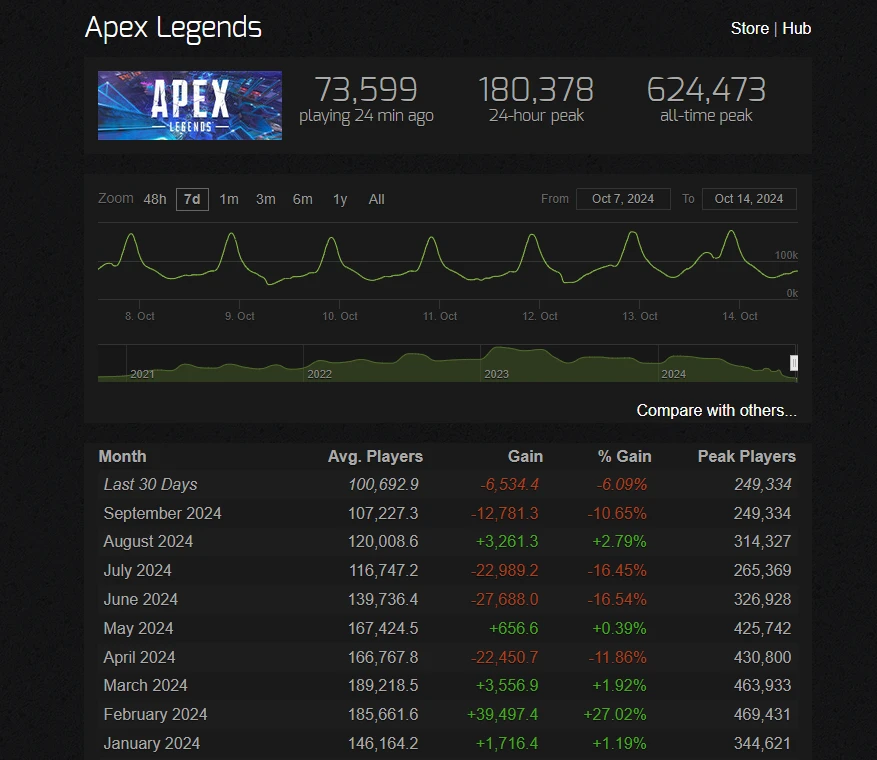 《APEX英雄》用户数据解析 - 哔哩哔哩