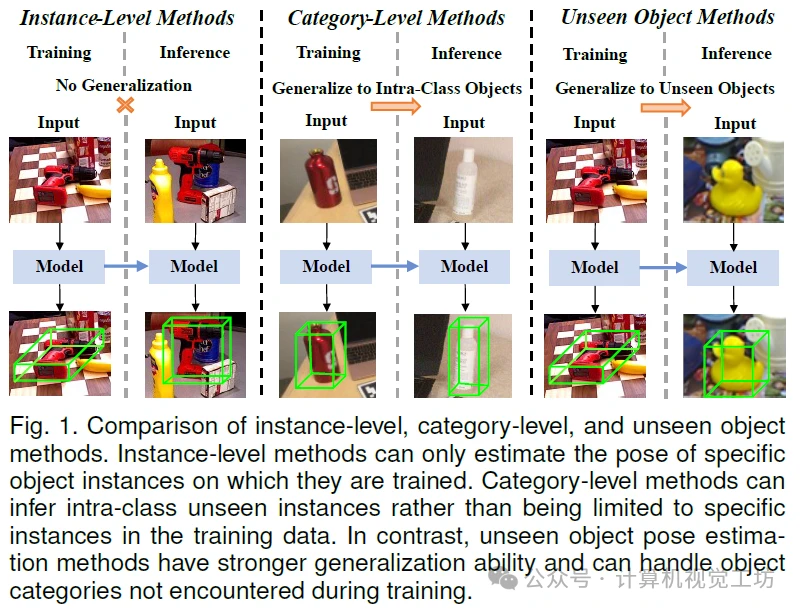 最新综述！基于深度学习的6D位姿估计 - 哔哩哔哩