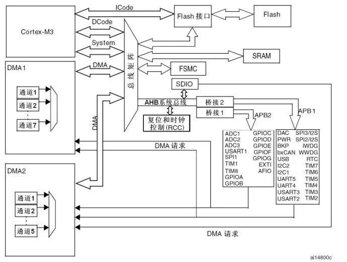 还没有搞懂各种通信？一文读懂UART、I2C、TTL、RS232、CAN、USB - 哔哩哔哩
