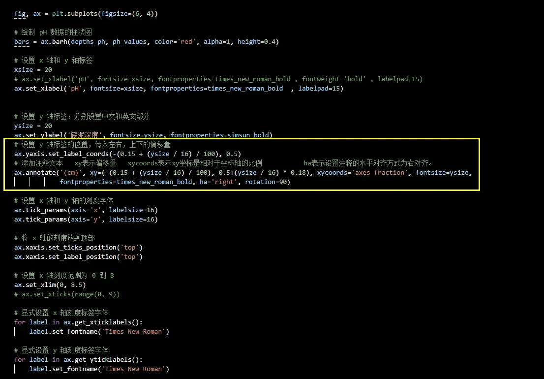 Python的matplotlib中英文显示 哔哩哔哩 6693
