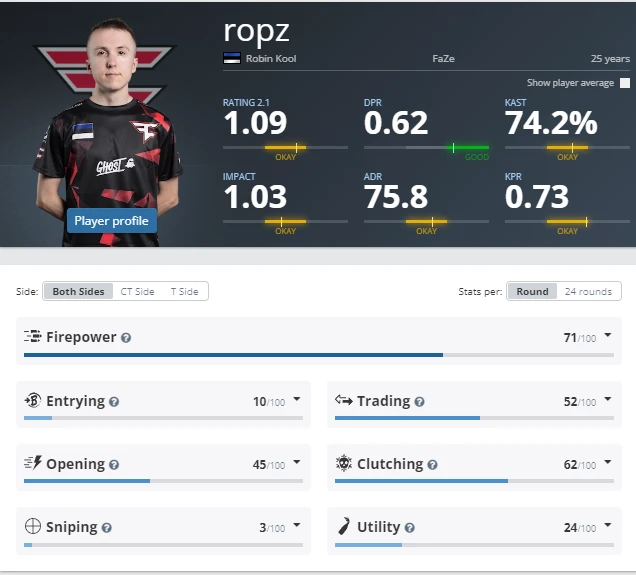 Robin Kool，会如何改变Vitality - 哔哩哔哩