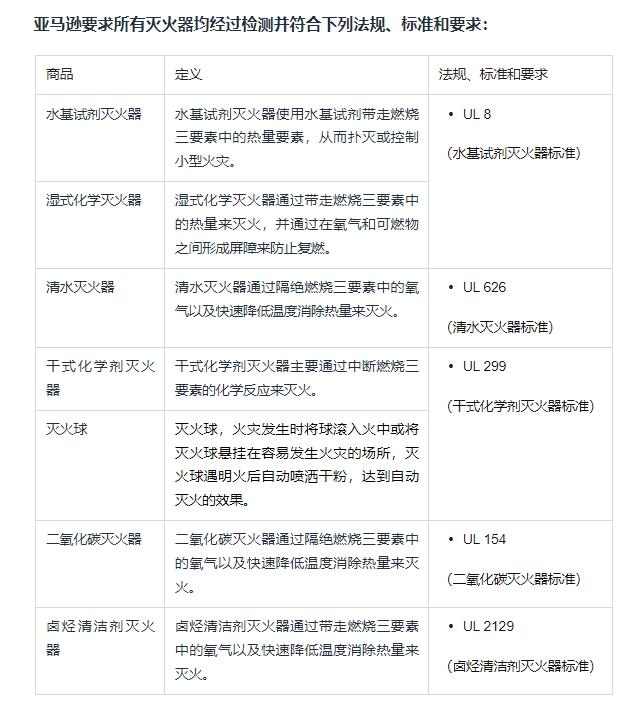 灭火器亚马逊美国站 - 哔哩哔哩