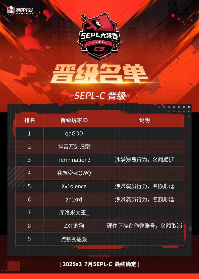 5EPL大奖赛八月赛今日开赛 - 哔哩哔哩