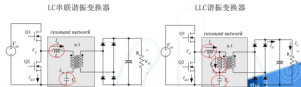 SRC（串联谐振变换器）原理总结 - 哔哩哔哩