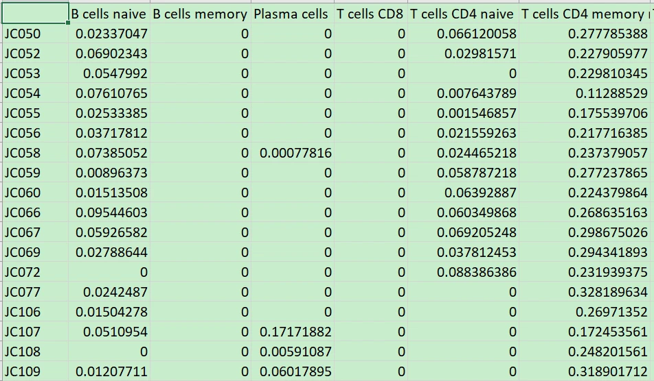 cibersort结果可视化—热图，堆积柱形图，分组箱型图 - 哔哩哔哩