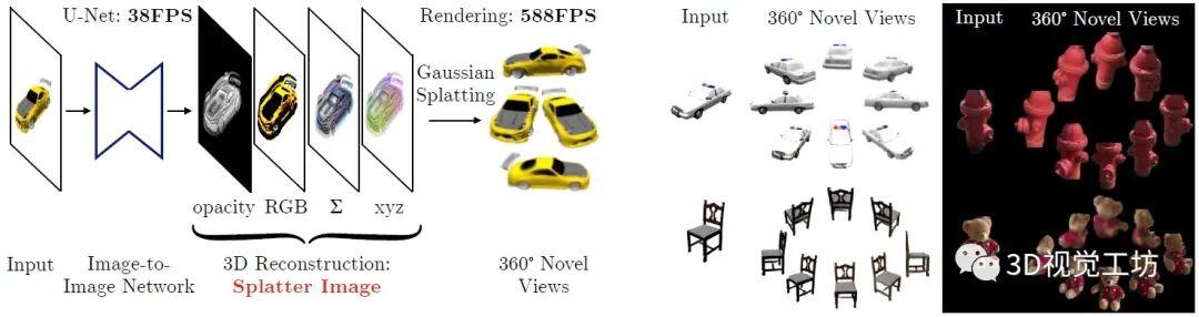 3D GS谁敢一战？26ms完成三维重建! - 哔哩哔哩