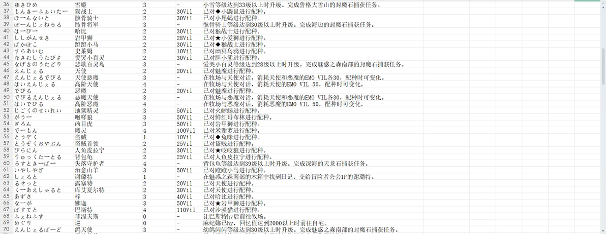 命中注定的召唤术v1.201 角色收集攻略篇 - 哔哩哔哩