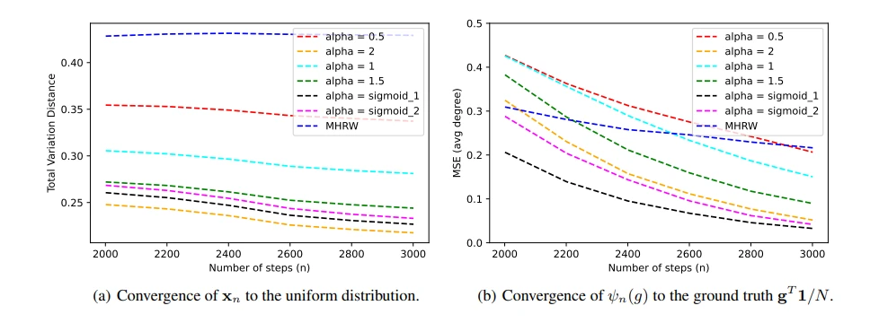 机器学习CCF A类顶会ICML 2024今日开放投稿！附6篇杰出论文+18篇高分论文 - 哔哩哔哩