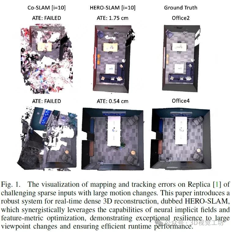 无惧剧烈运动和稀疏视角！HERO-SLAM：神经SLAM的鲁棒优化！ - 哔哩哔哩