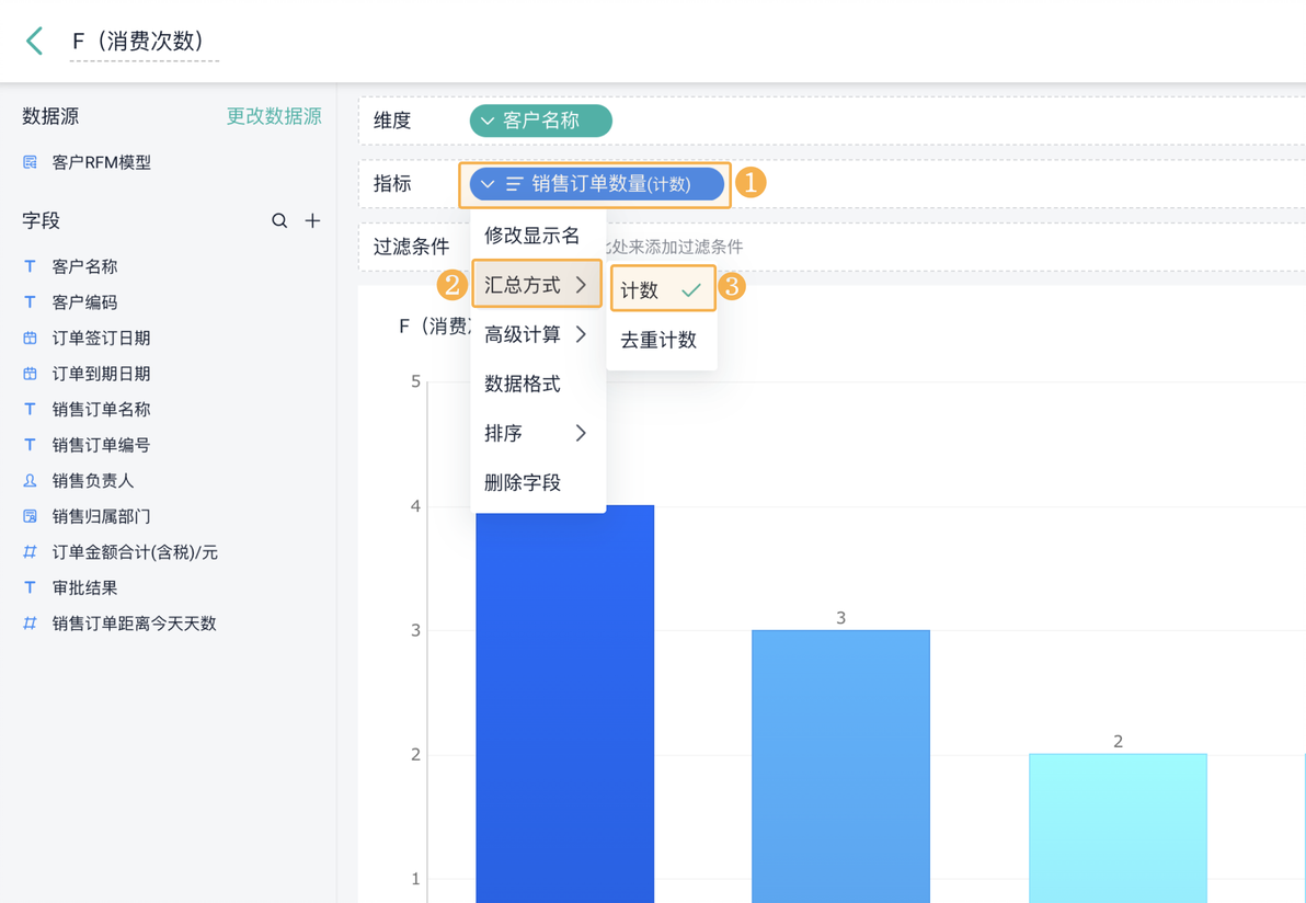 CRM中的RFM是什么？如何快速搭建运用RFM模型？ - 哔哩哔哩